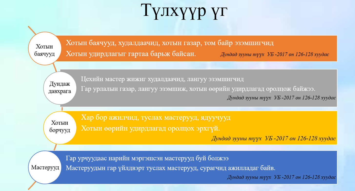 Мэдлээ Цахим контент